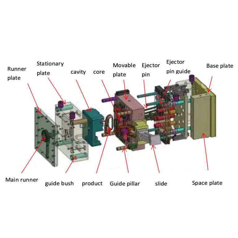 Plastic Injection Mold Design Guide - Lsrmold