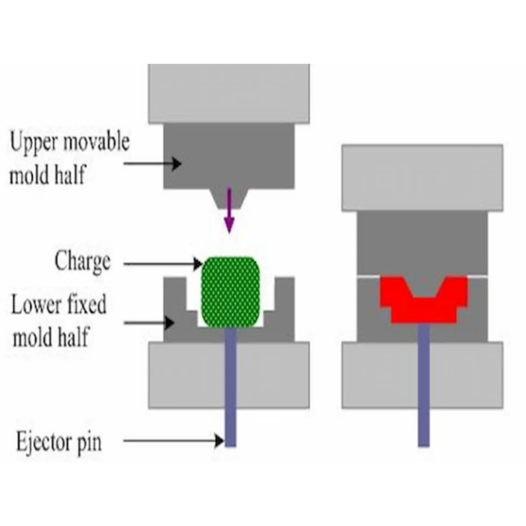 Guide To The Compression Molding Process - Lsrmold