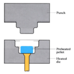 Guide To The Compression Molding Process - Lsrmold