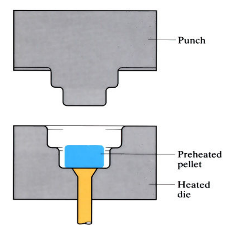 Guide To The Compression Molding Process - Lsrmold