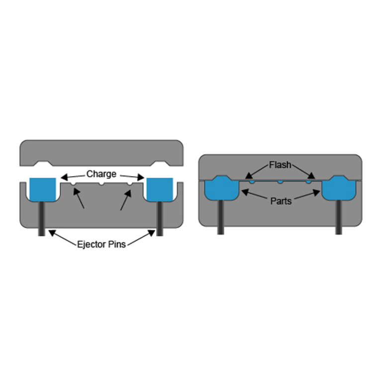 Guide To The Compression Molding Process - Lsrmold