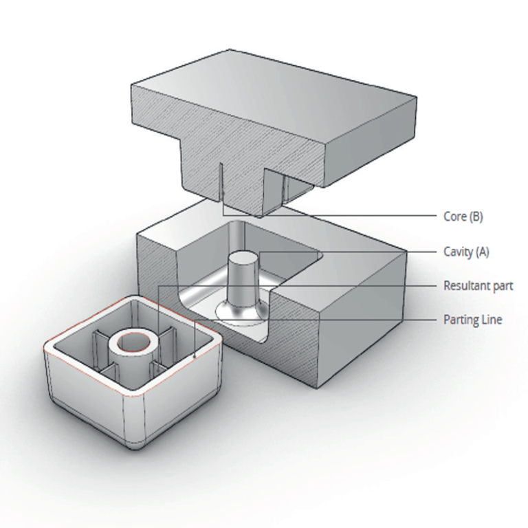 Analyzing the Roles of Mold Cavity and Core in Injection Molding - Lsrmold
