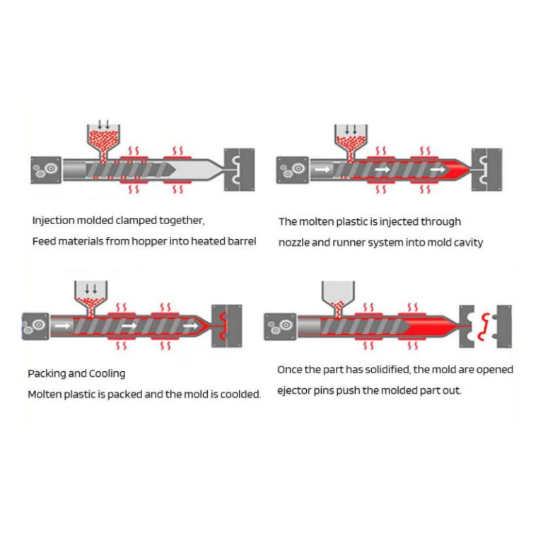 The Distinction Between Casting and Molding in Manufacturing Processes ...