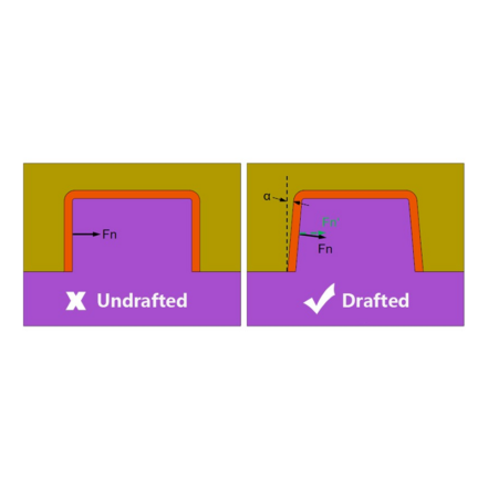 How to Design Draft Angles for Reliable Mold Release and Faster ...